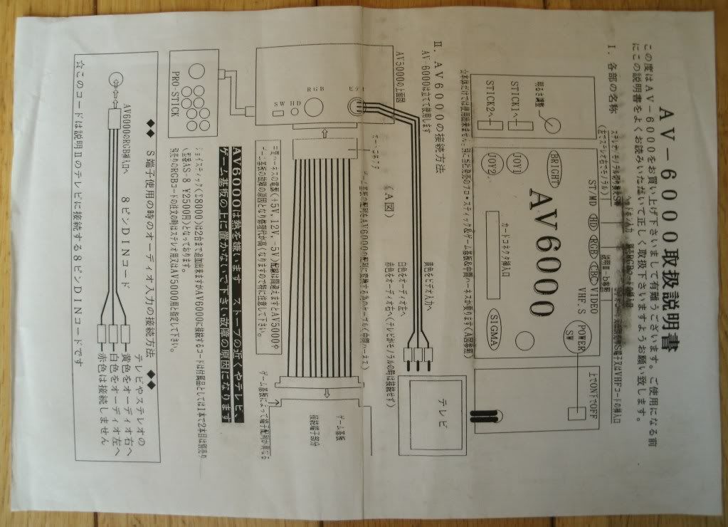 Sigma AV6000 Supergun overview - Lots of Photographs - Arcade Otaku - アーケード オタク